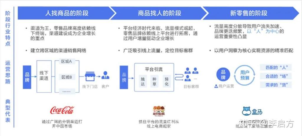 亿合新零售怎么样
