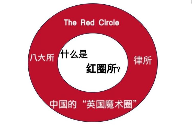 电脑屏幕中间出现红色圈图标