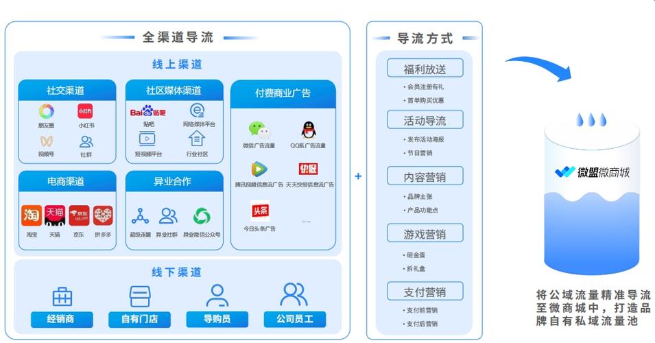 微萌供应商云平台