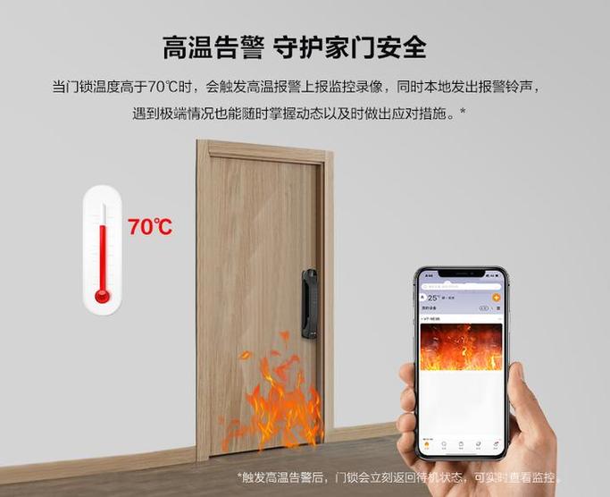 指纹锁突然失灵了怎么办图标