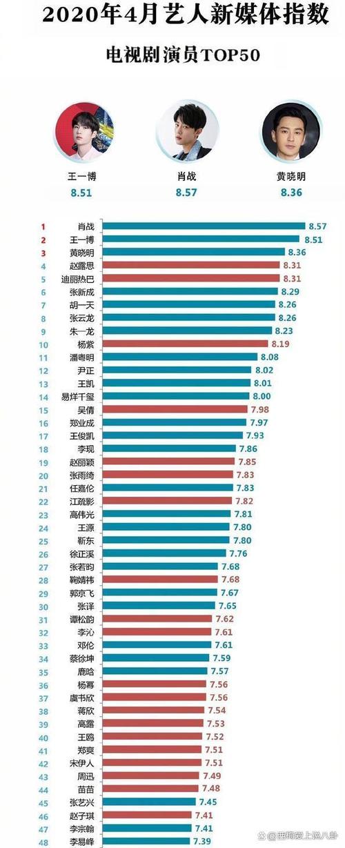 现在顶级流量排名图标