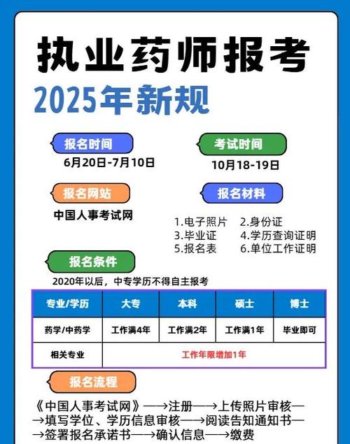 学药剂师要读几年