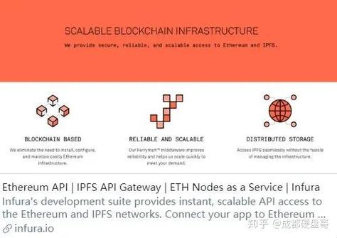 ipfs测试网怎么进入查看图标