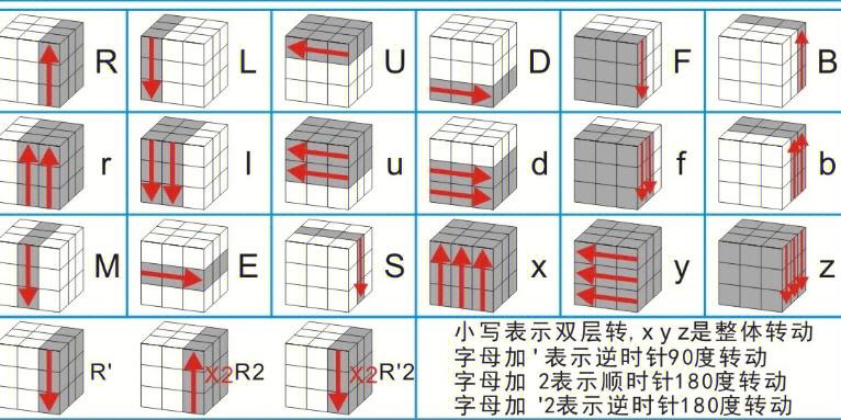 魔方加速图标
