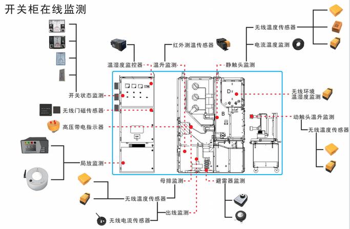 电子屏一插电空开就跳闸截图