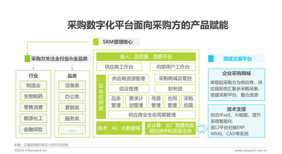 数字化采购平台截图
