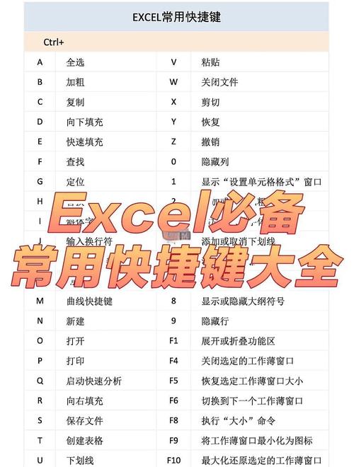 单元格锁定快捷键$A$1图标