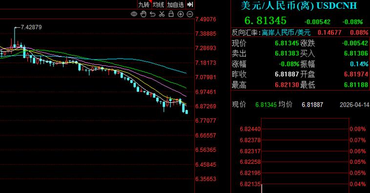 美元兑离岸人民币实时汇率