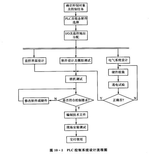 日立多联机调试步骤图标
