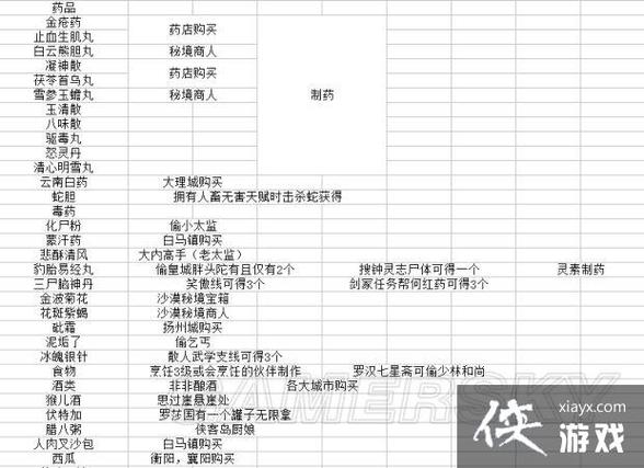 金庸群侠传3D重制版指令大全图标