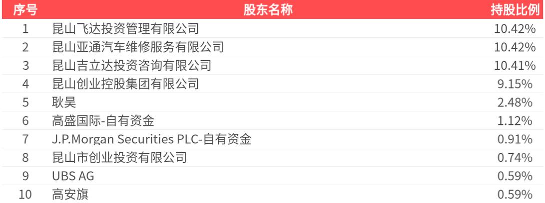 300240飞力达股票截图