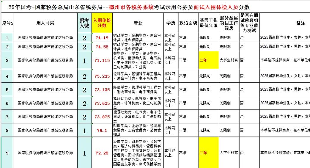 青岛税务局公务员待遇图标