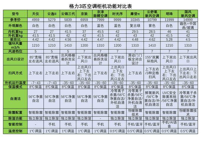 格力柜机三匹哪个系列的最好图标