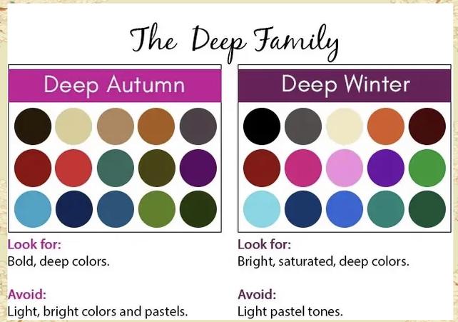 黄黑皮肤穿什么颜色的衣服图标