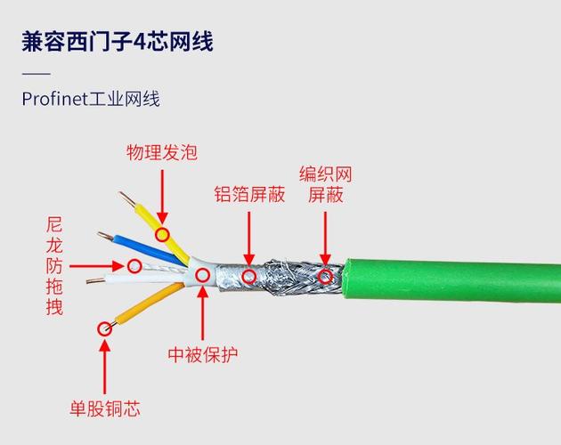 profinet网线截图