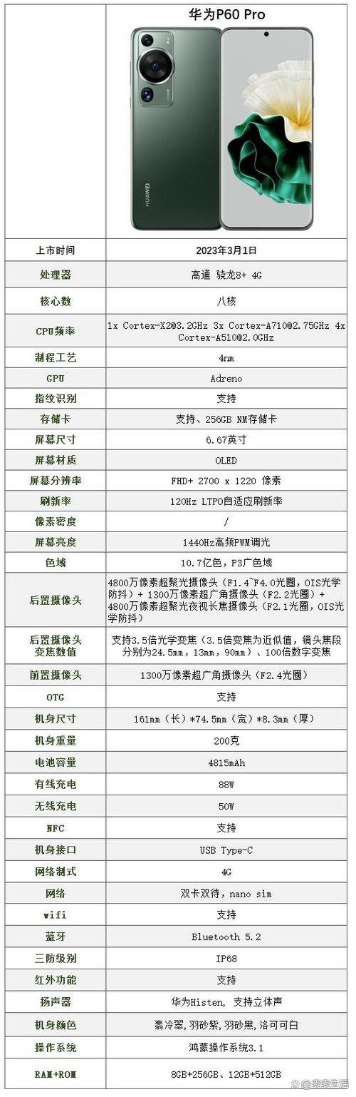 p60pro参数配置详情图标