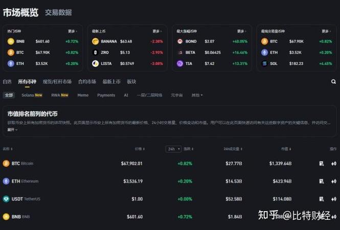 看币行情用什么软件图标