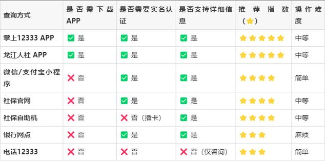 龙江社保查询个人账户截图