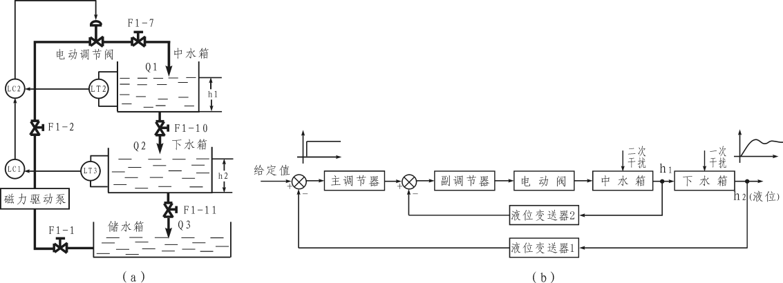 水箱液位显示器接线图图标
