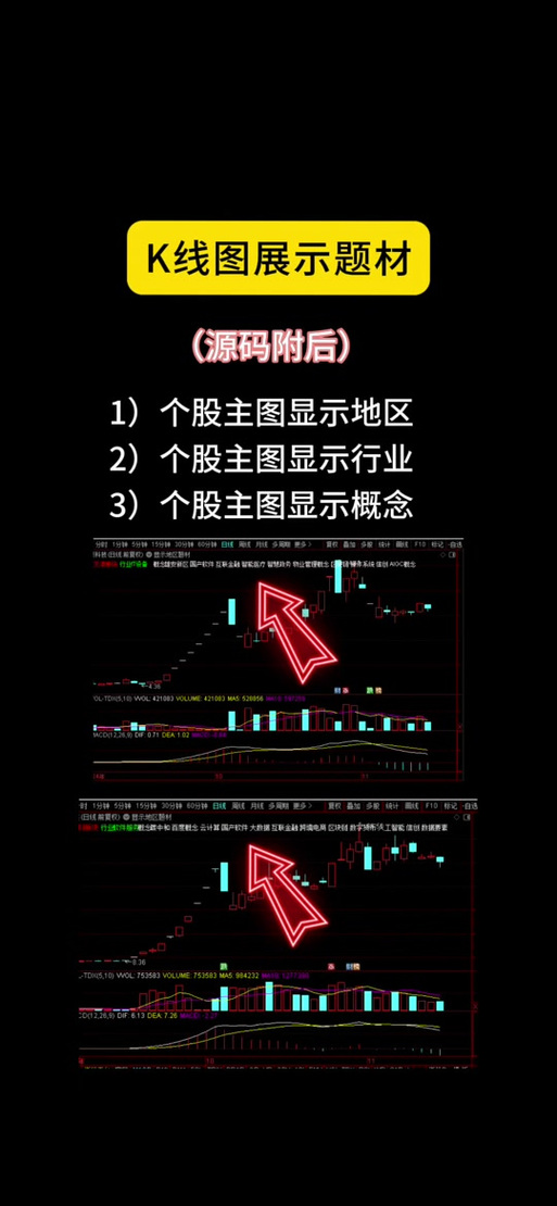同花顺指标排序在哪里图标