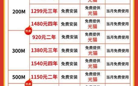 移动宽带退网还要拆机费图标