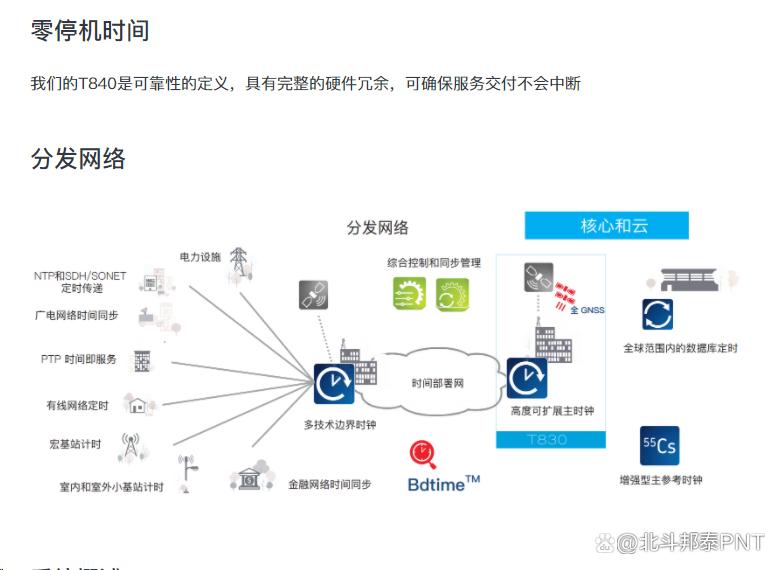 iphone信息延迟收到怎么解决图标