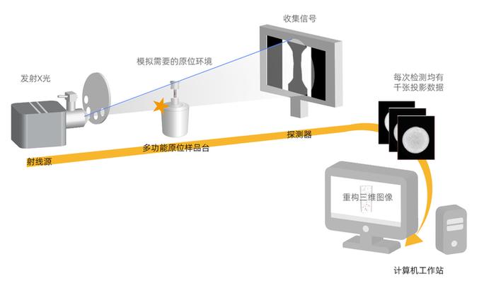 为什么移动信号就一格图标