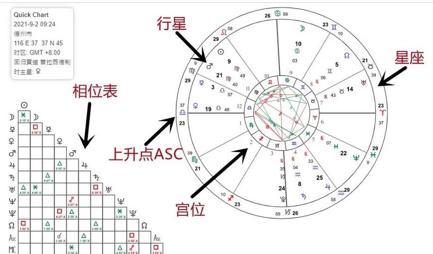 星盘排列图标