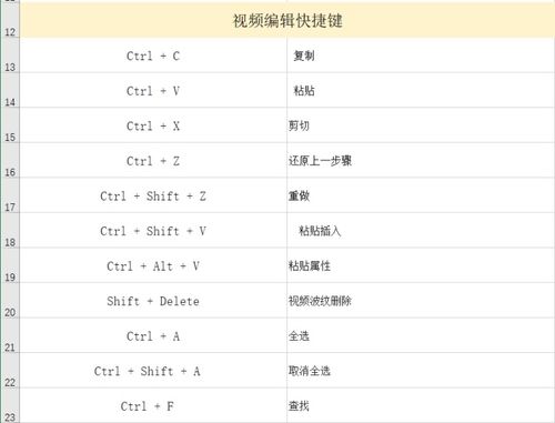 pr返回下一步的快捷键图标