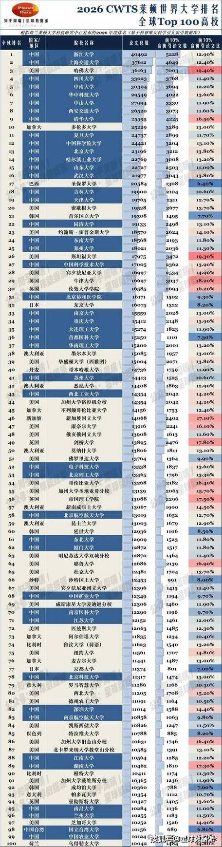 全球排名第一的大学图标