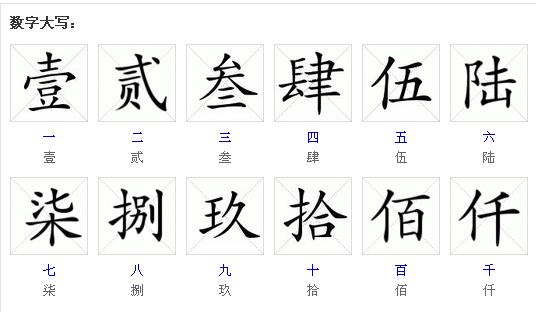 人民币大写符号