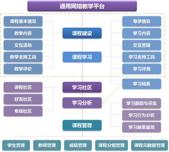 网络教学平台系统截图