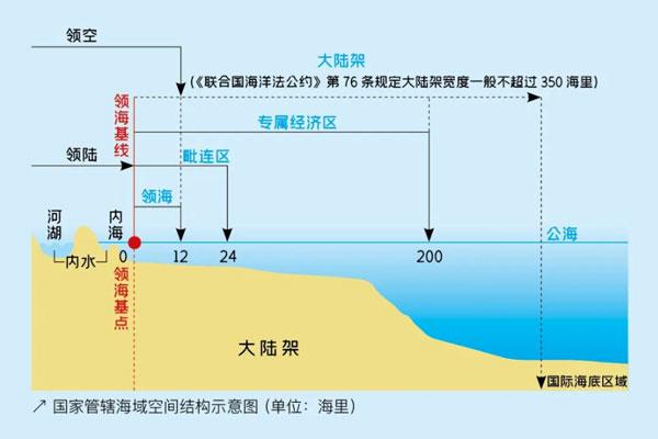 中国海域的组成图标