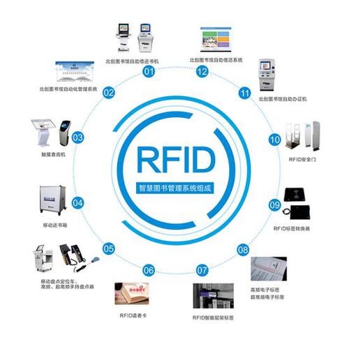RFID射频识别图标