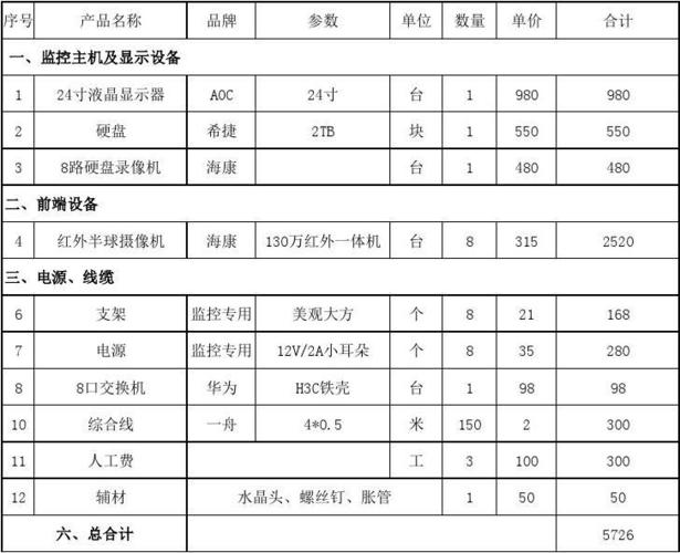 监控安装人工费价格表截图