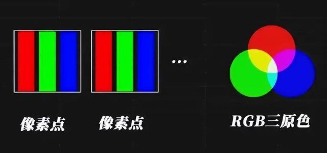 显示屏红绿蓝三色最佳配比