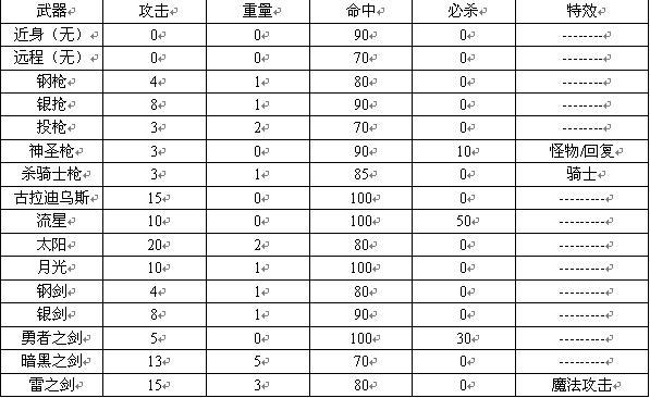 圣火徽章外传gg代码图标