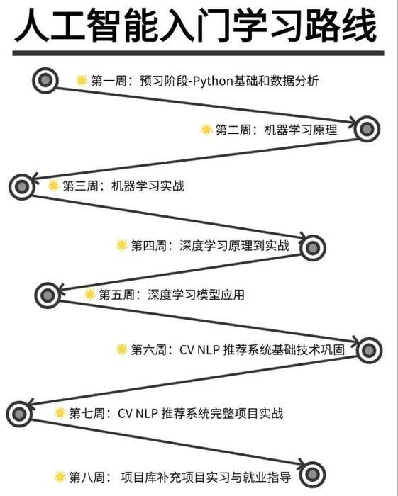 尚硅谷图标