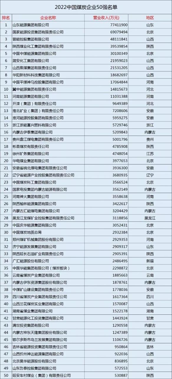 矿业企业排名图标