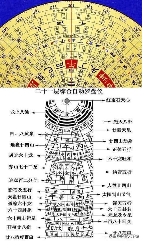 综合罗盘的使用方法图标