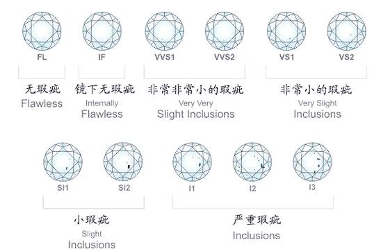 钻石1～10级等级表图标