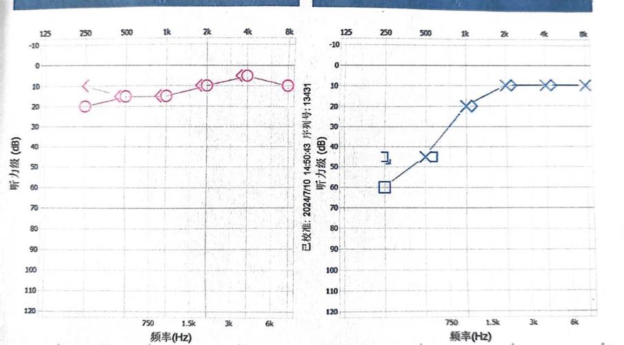 手机语音说话没有声音是什么原因图标