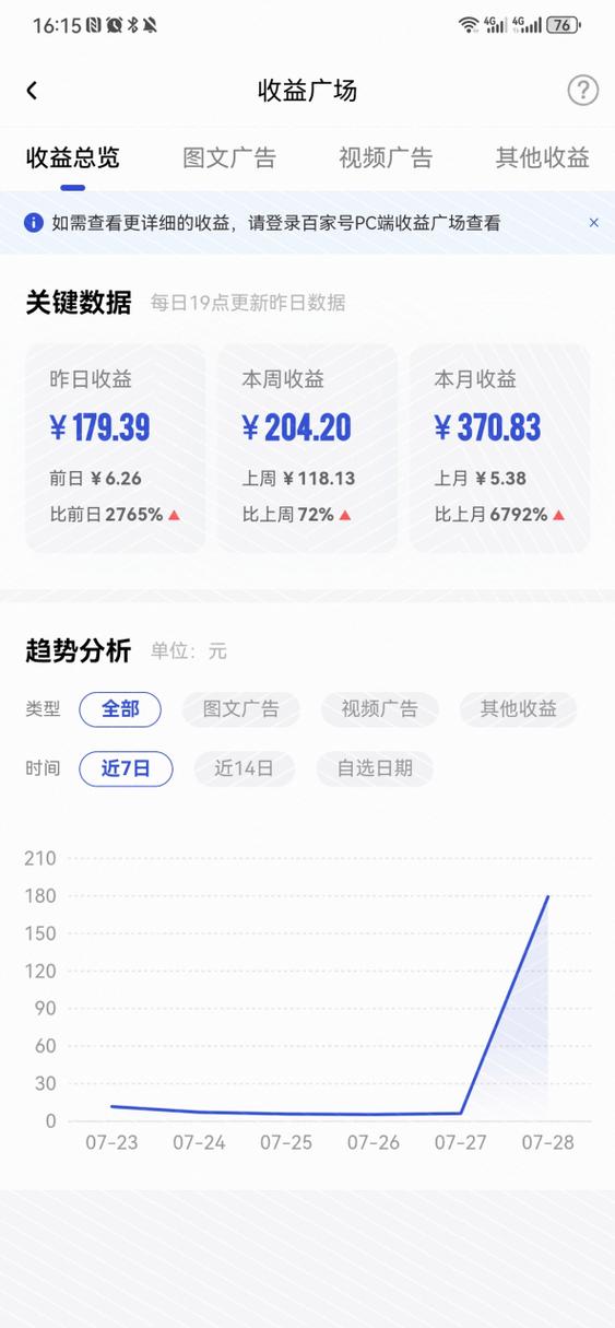 短视频发布在哪些平台有收益图标