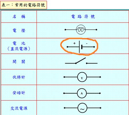 正负极符号字母表示图标