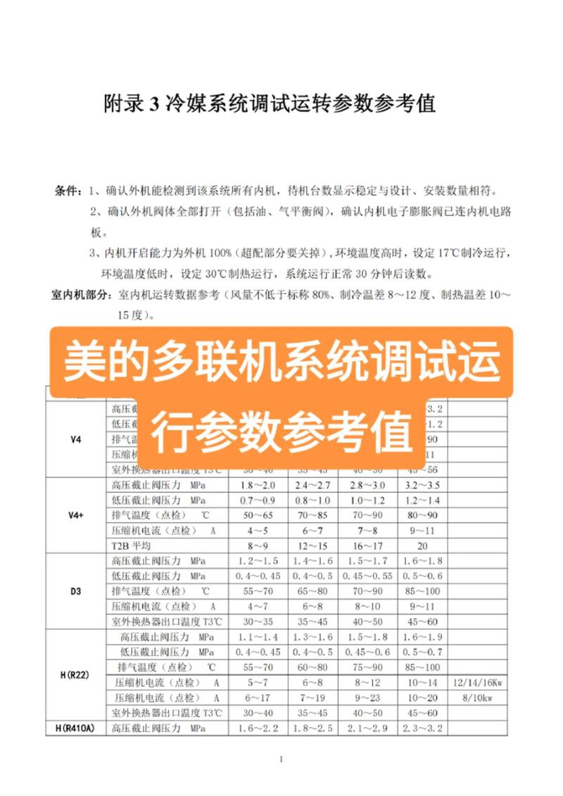 美的多联机怎么试运转图标