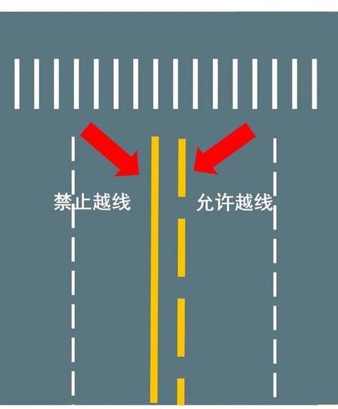 红蓝线中间黄虚线