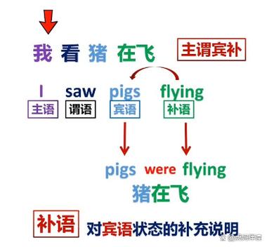 主动补和主动宾的区别图标