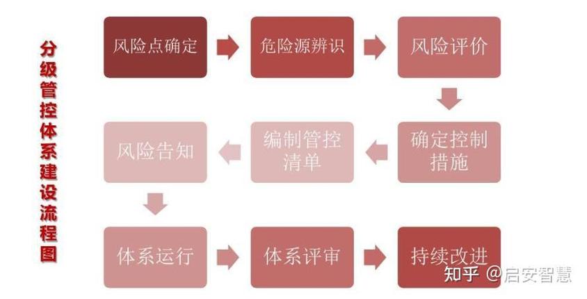 对公账户风险管控措施图标