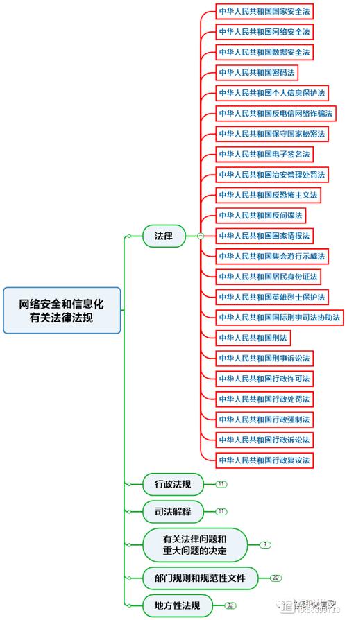 网络法律有哪些图标