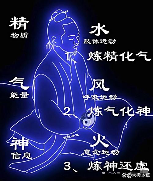 治病高效睡功法道家图标